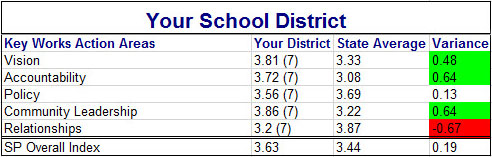 Annual Board Development Tool | Wisconsin Association of School Boards