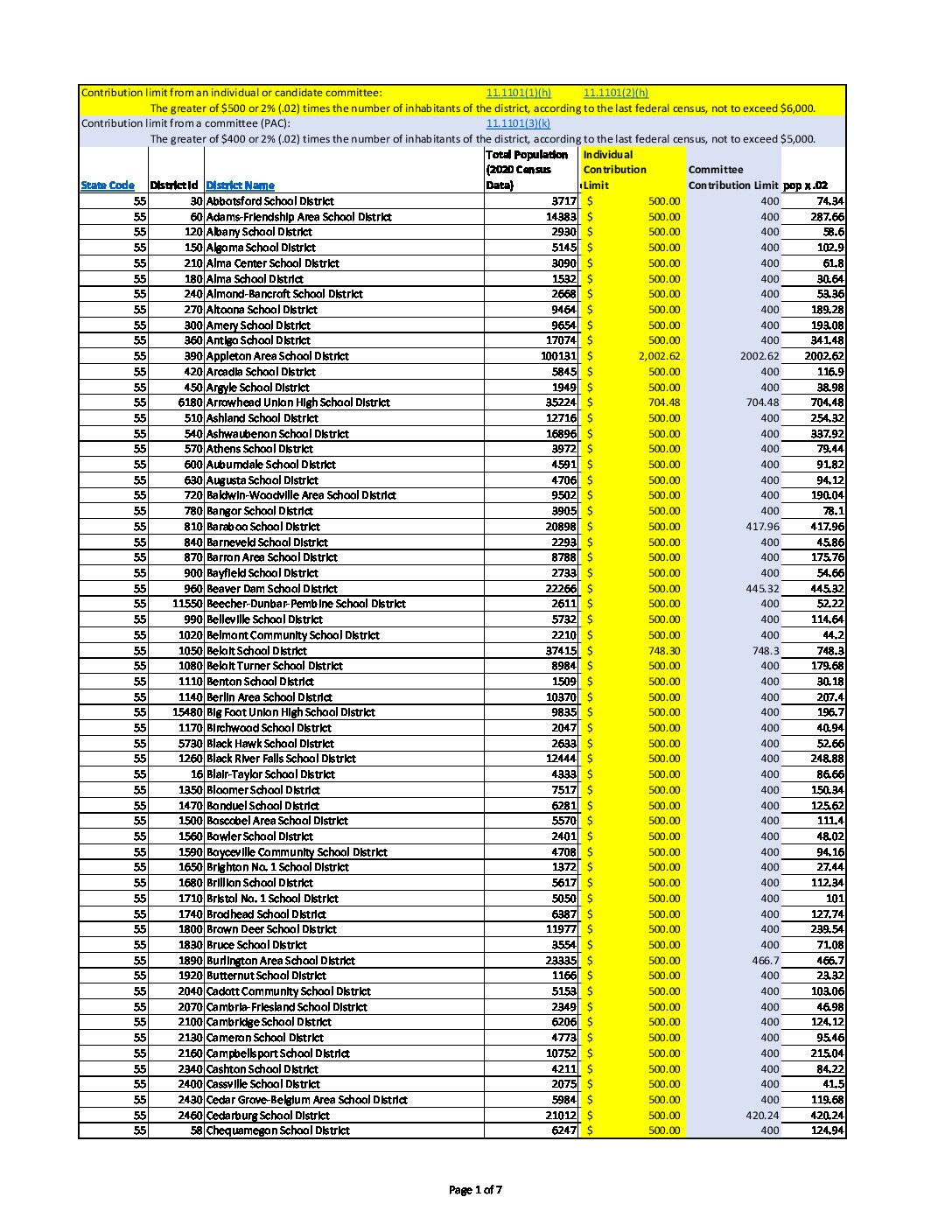School Board Elections: Campaign Contribution Limits that Depend on ...