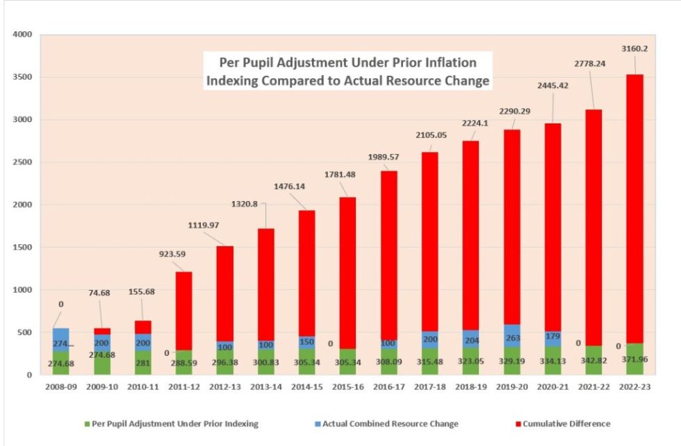 Inflation Chart 1024×672 | Wisconsin Association of School Boards