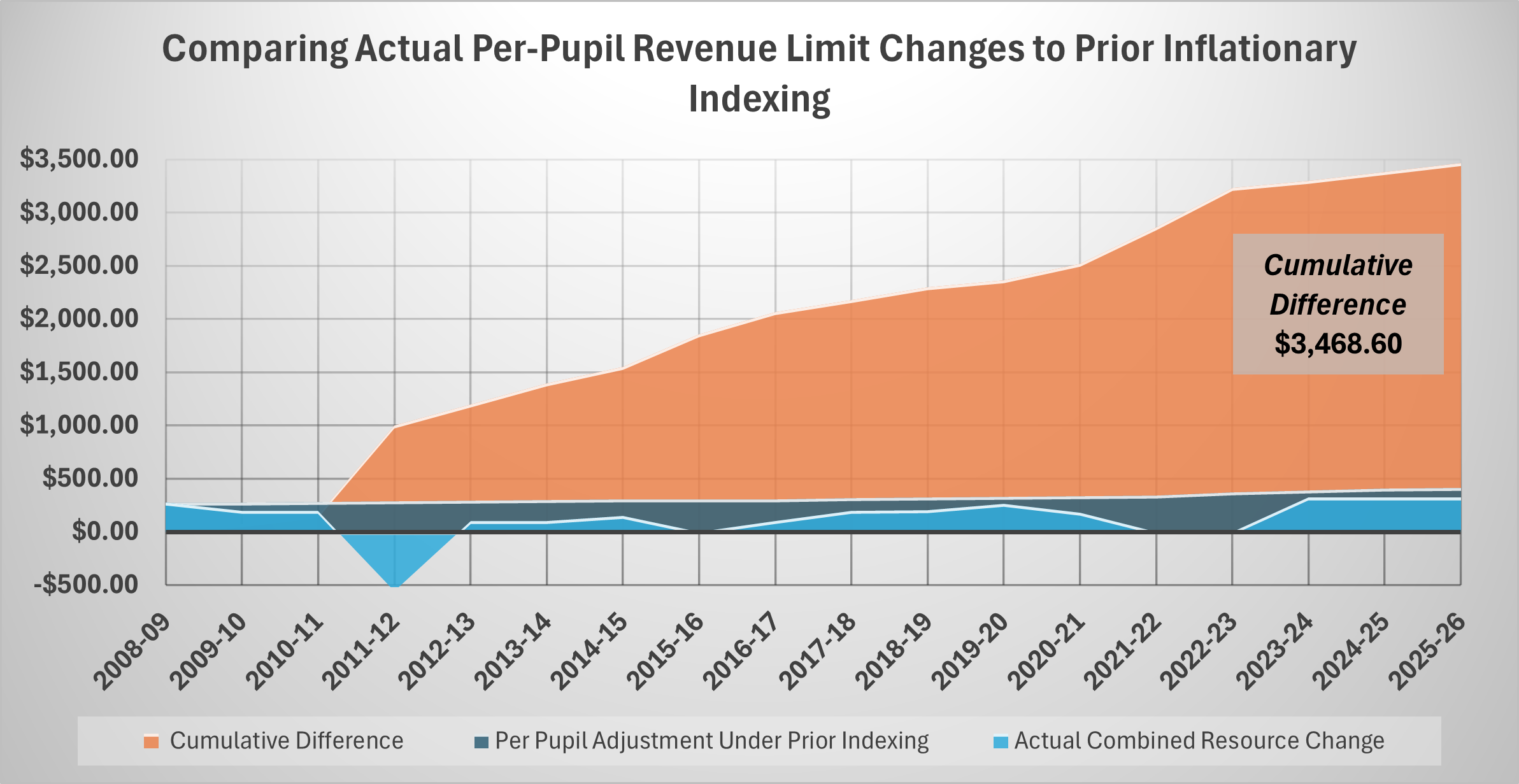 2025 Revenue Limit Inflationary Index Chart | Wisconsin Association of ...