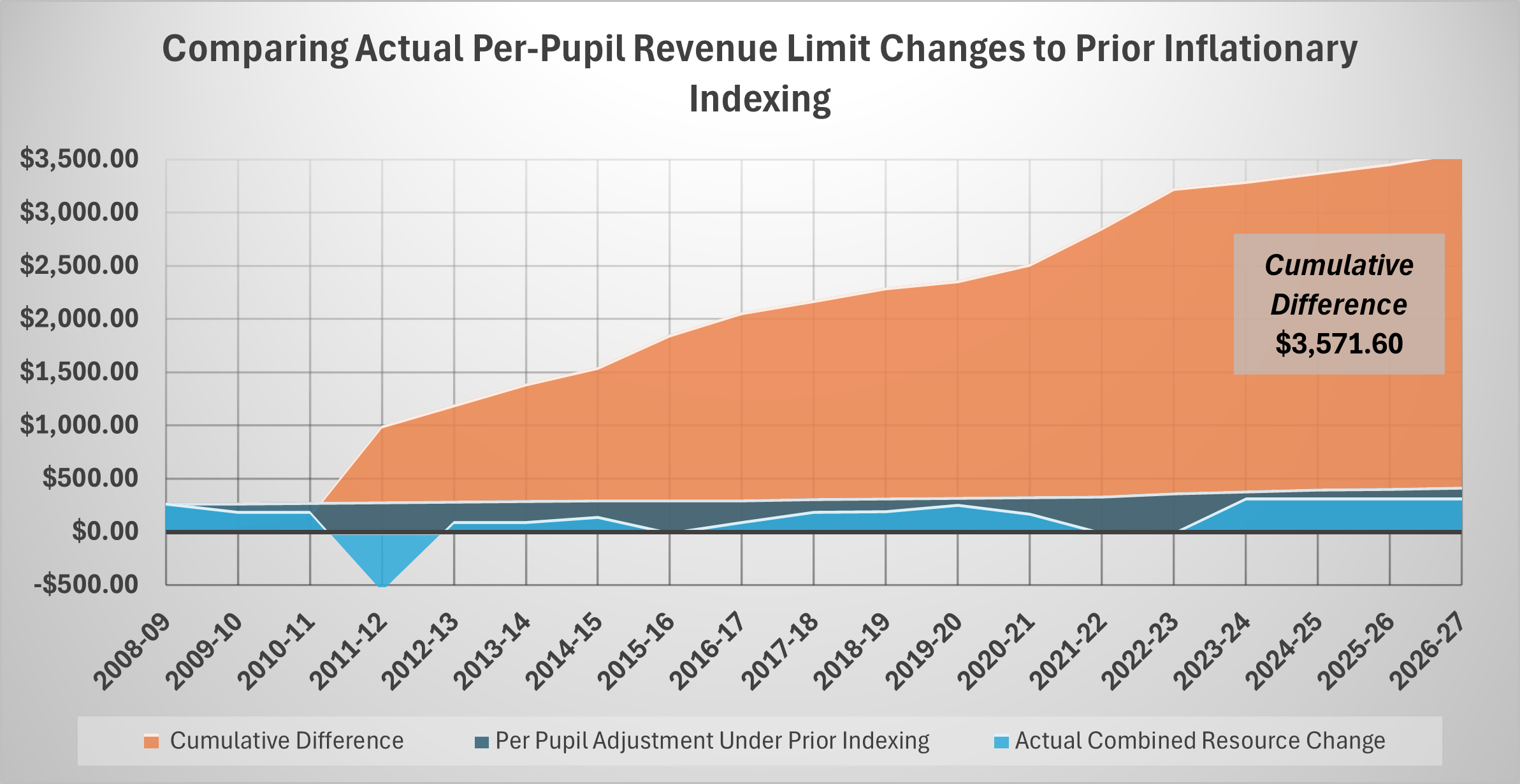 Rev Limit Chart 2026 27 School Year - Wisconsin Association of School ...